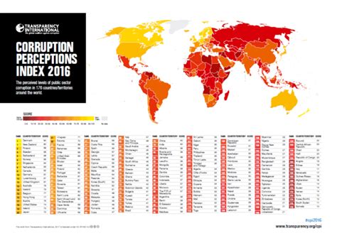 Transparency International Cambodia Corruption Perceptions Index Cpi