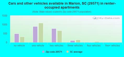 29571 Zip Code Marion South Carolina Profile Homes Apartments