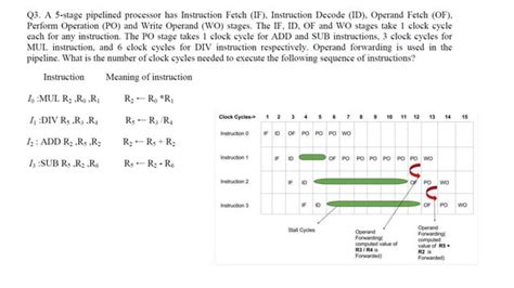 Pipelining Tutorial Solutionpptx