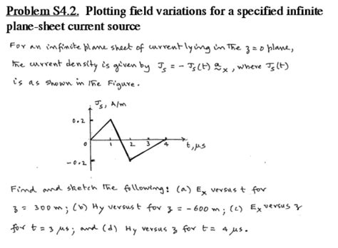 solved problem s4 2 plotting field variations for a