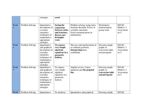Scheme Of Work Template 2