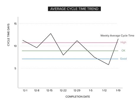 Measures And Metrics Black Light Agile