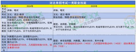 2024 2025年河北省单招大纲变化网站公告河北单招网