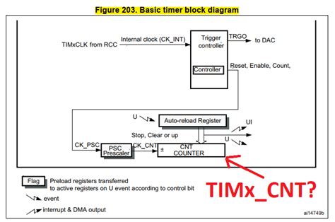 Solved Stm32f407 Discovery Board Basic Timer Tim6 And In