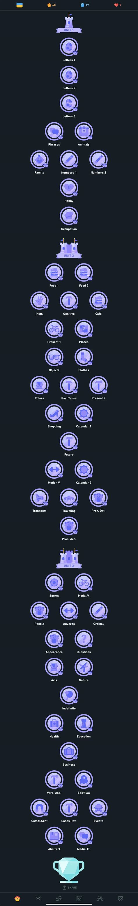 Flirting Pack Rduolingo