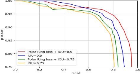 Figure 3 From Object Detection For Remote Sensing Images Based On Polar Coordinates Semantic