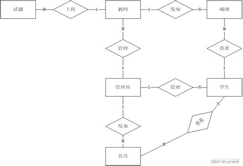 基于springboot学生成绩管理系统设计报告mob6454cc64e36b的技术博客51cto博客