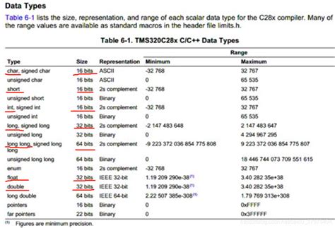 【dsp】获取f28335各种数据类型所占的字节数的方法f28335 Int 多少位 Csdn博客