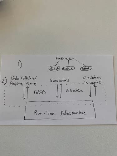 Piloted Flight Simulation Flashcards Quizlet