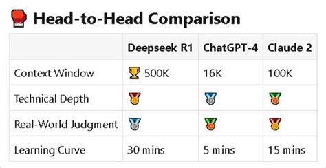 Ai Softwarearchitecture Devtools Futureofwork Techleadership