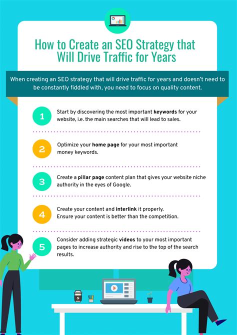 How To Increase Traffic To Websites In 2023 🔥 Seo Consultant