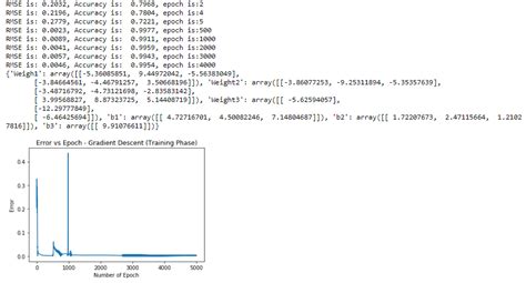 GitHub Ss Bhat Digit Recognition NeuralNetwork MNIST Data