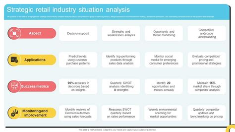 Strategic Retail Industry Situation Analysis Ppt Slide