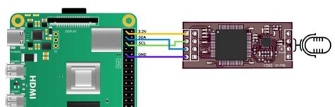 Accurate Raspberry Pi Decibel Meter PCB Artists