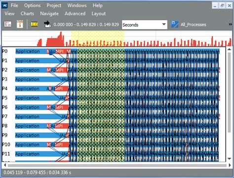 Navigating Timelines