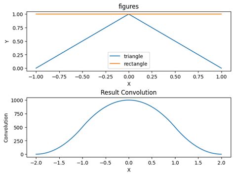 Tutorial — Signal Design Documentation