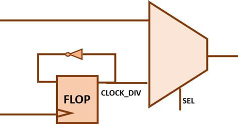 Clock Gating Checks In Case Of Mux Select Transition When Both Clocks