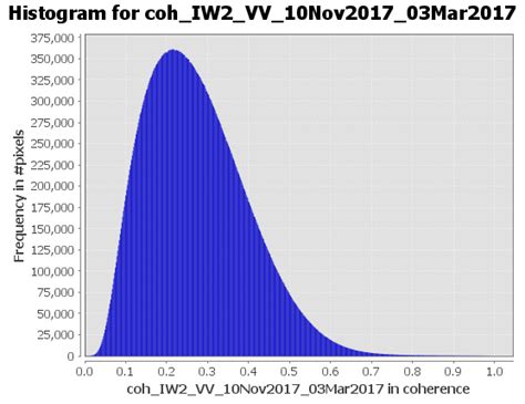 Insar On Snap Microwave Toolbox Step Forum