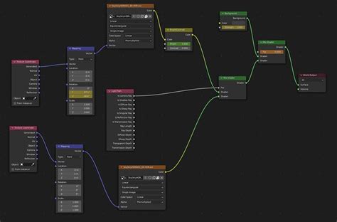 Mix Shader Output Different Between Viewport And Render Lighting And Rendering Blender