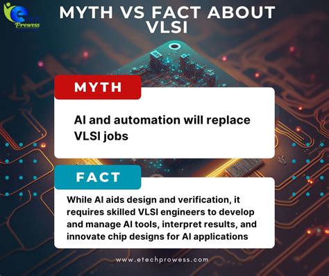 Etech Prowess On Linkedin Etechprowess Vlsi Factcheck Mythbusted Stayinformed Mythbusters