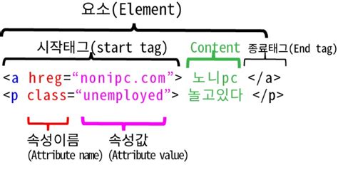 ️ document getelementbyid javascript 검색하면 왜 이거만 나올까