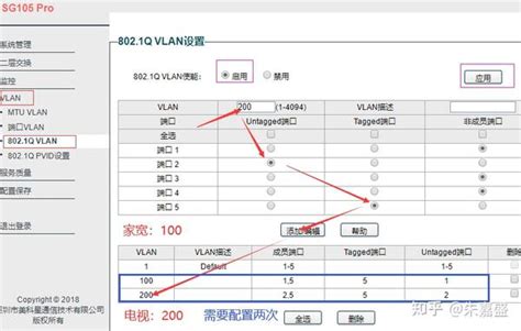 网工手艺 居家网络网线单线复用VLAN 知乎
