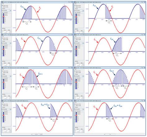Electronics Special Issue Hardware In The Loop Real Time Simulation And Digital Control Of