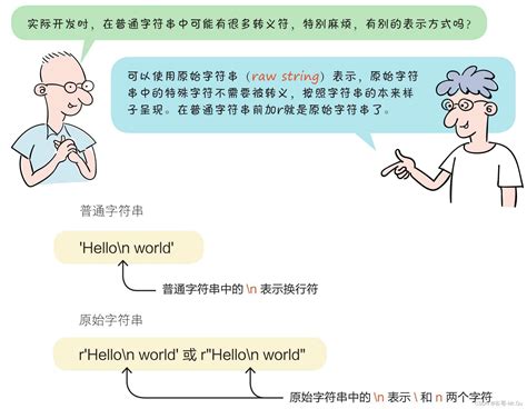 0基础学习python完整教程：7熟识字符串 Csdn博客