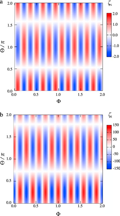 Color Online A Effective Phase Sensitivity Function For The Spatial