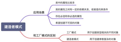 go设计模式 03 建造者模式 知乎
