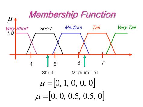Ppt Fuzzy System Powerpoint Presentation Free Download Id 4341027