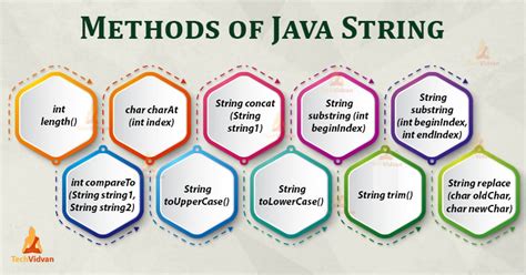Java String Join Method Explained With Examples String Class Java Bhby