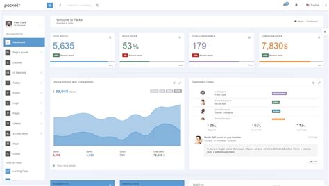 Packet Angularjs Admin Web App