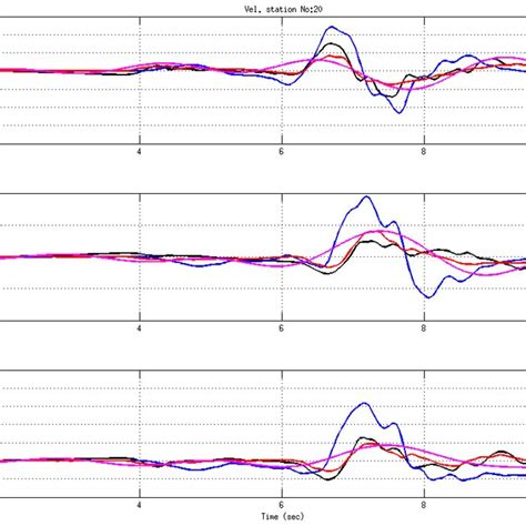 Comparison Of Computed Waveforms In 3 Directions With Previous Models Download Scientific