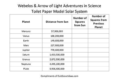 How To Make An Awesome Model Solar System From Toilet Paper Cub Scout Ideas