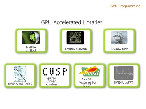 gpu programming using bu s shared computing cluster ppt download