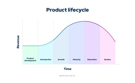 Product Lifecycle What Pms And Teams Need To Know
