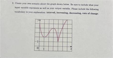 Solved 2 Create Your Own Scenario About The Graph Shown