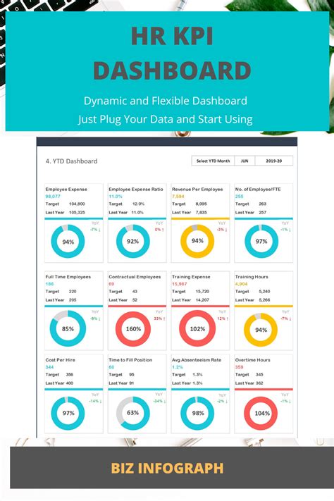 HR KPI Dashboard Template Dashboard Template Kpi Dashboard Kpi