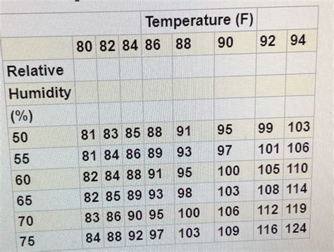 Solved How Do I Display This Chart In A Script File On Chegg