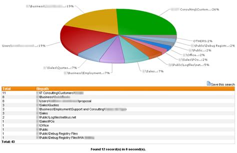 File Access Tracking Eventsentry