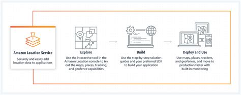 Amazon Teams With Esri Here To Offer Location Based Data Mapping