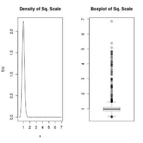 density and simulation based boxplot n 10000 of the squared scaling