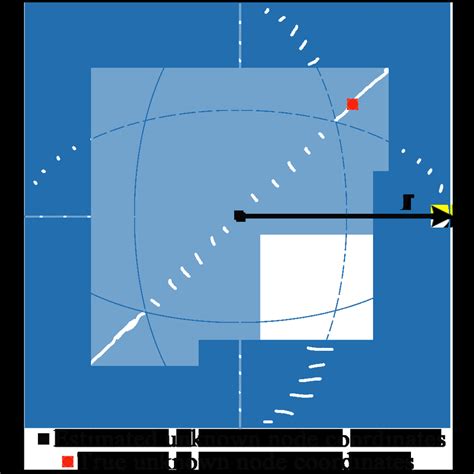 Schematic Diagram Of Local Optimization Of Nsga Ii Algorithm