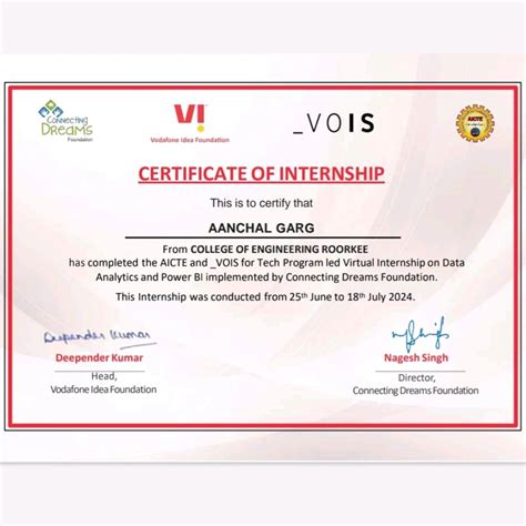 Dataanalytics Powerbi Datavisualization Internship Learning