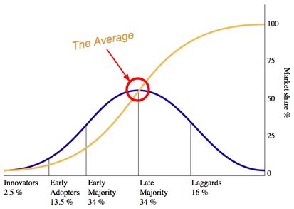 Diffusion Of Innovation Go Forth And Be Awesome