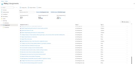 Step By Step Guide To Deploying An Azure Landing Zone Environment Using Github Actions And Bicep
