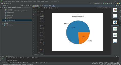 基于python网易云音乐评论数据爬取清洗分析可视化 计算机毕业设计（附源码）基于python的网易云音乐数据分析 Csdn博客