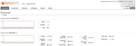 Run Spring Boot Jar As A Service In Ubuntu By Jijith Vs Medium