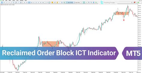 Ict Indicators For Mt5 Download Free
